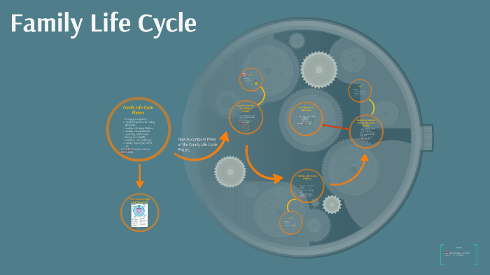 Family Life Cycle by Danielle Shelton on Prezi