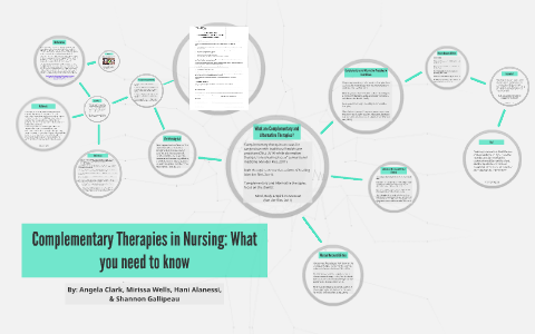 Complementary and Alternative Therapies in Nursing and Healt by Angela Clark on Prezi