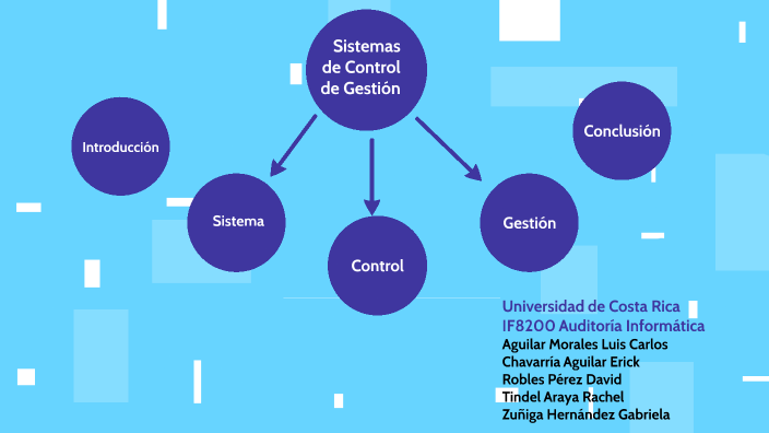 Auditoria - Sistemas de Control de Gestión by Gabriela Zúñiga on Prezi