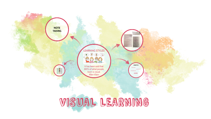 Visual learning by Allison Sotelo on Prezi
