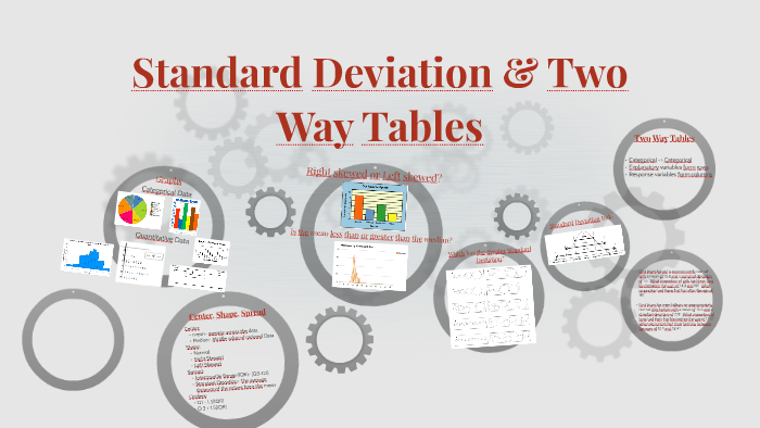 Standard Deviation & Two Way Tables by Christian Davis on Prezi