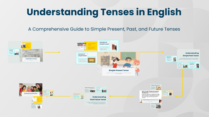Understanding Tenses in English by Guido Turnip on Prezi
