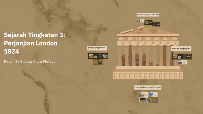 Sejarah Tingkatan 3: Perjanjian London 1824 by MUHAMMAD IRFAN BIN ...