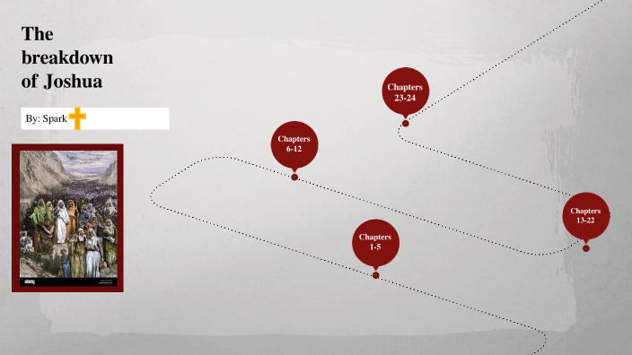 The Breakdown of Joshua by jacorie jordan on Prezi
