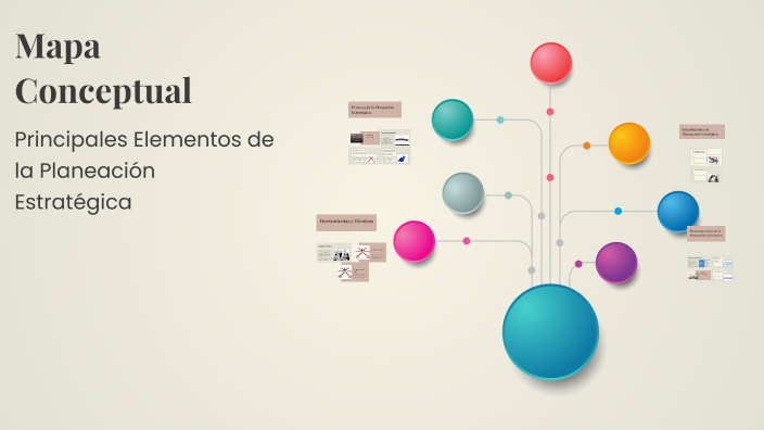 Mapa Conceptual by Isabel Magallanes on Prezi
