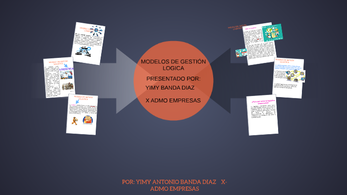 MODELO DE GESTIÓN LOGÍSTICA by on Prezi