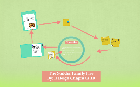 The Sodder Family by Haleigh Chapman on Prezi