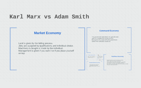 Karl Marx vs Adam Smith by Jasmine Rodriguez on Prezi