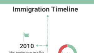 Immigration Timeline by Jianhang Xiao on Prezi Design