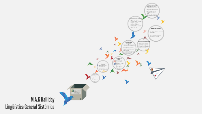 M.A.K Halliday by David García on Prezi