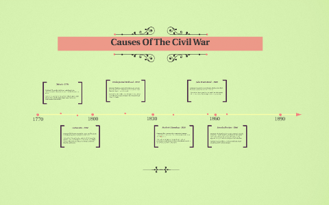 Causes Of The Civil War by Nalah McWhorter on Prezi