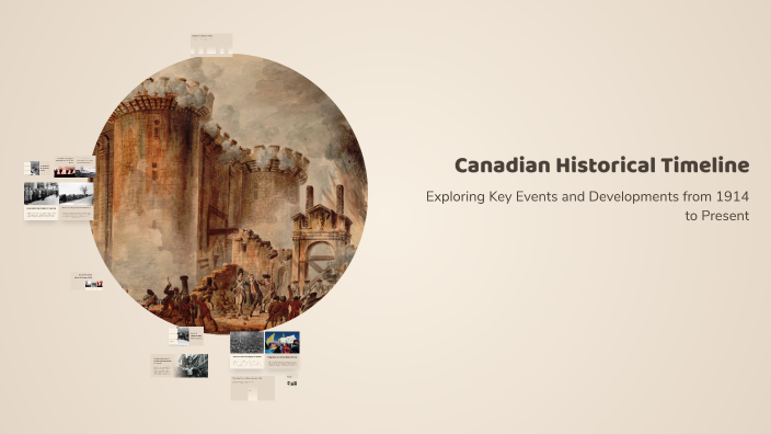 Canadian Historical Timeline by Tessa lysenko on Prezi