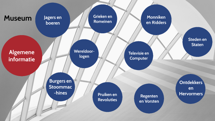 Kenmerken en Aspecten Museum by Merijn Coenen on Prezi