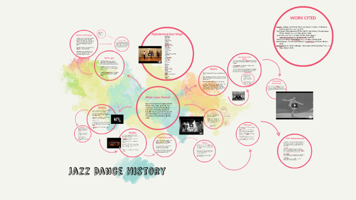 Jazz Dance History by Emily Treanor on Prezi