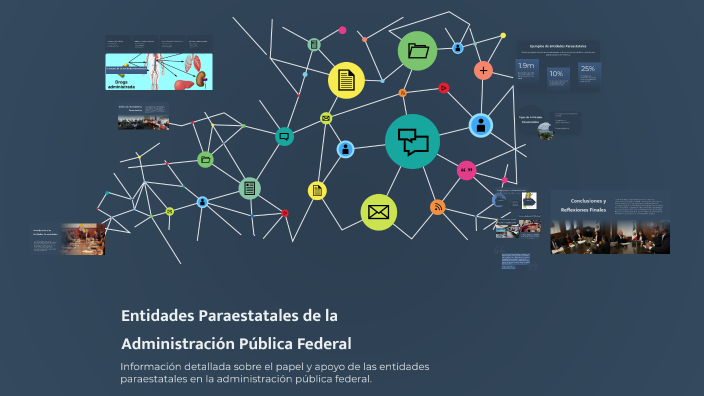 Entidades Paraestatales de la Administración Pública Federal by Gael ...
