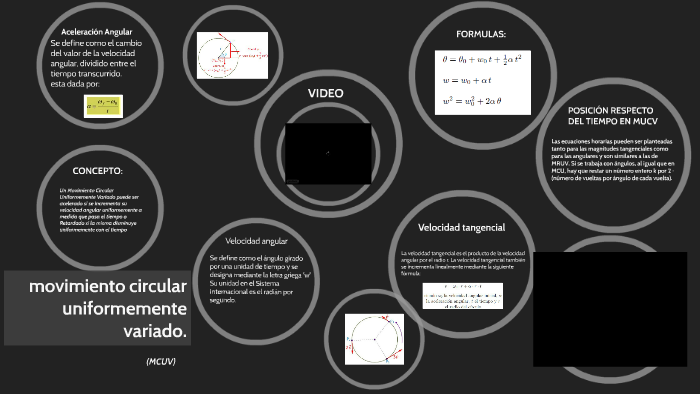 movimiento circular uniformemente variado mcuv by Karen Arroyo on Prezi