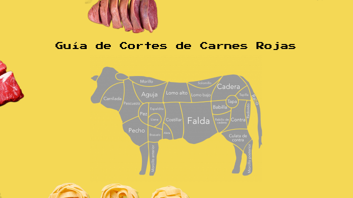 Guía de Cortes de Carnes Rojas by mara de hoyos on Prezi