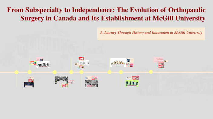 From Subspecialty to Independence: The Evolution of Orthopaedic Surgery ...