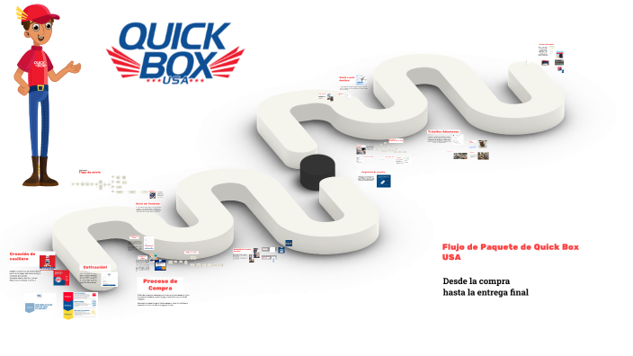 Flujo de Paquete de Quick Box USA by Edson Osorio on Prezi