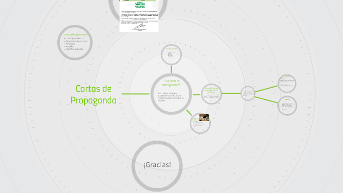 Cartas de Propaganda by Melissa Narvaes Hernández on Prezi