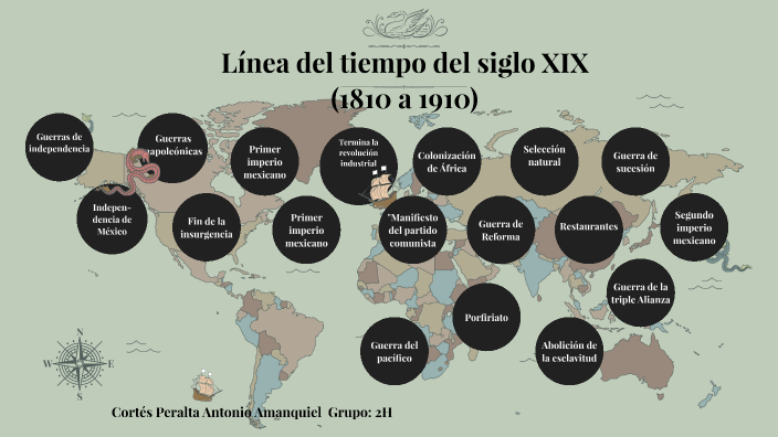 Línea del tiempo gastronómica del siglo XIX by Amanquiel Peralta on Prezi Línea del tiempo gastronómica del siglo XIX by Amanquiel Peralta on Prezi