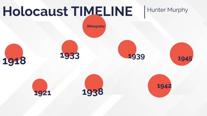 Holocaust Timeline by Hunter Murphy on Prezi