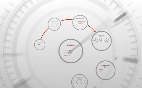 Devin Gipson programs by Devin Gipson on Prezi