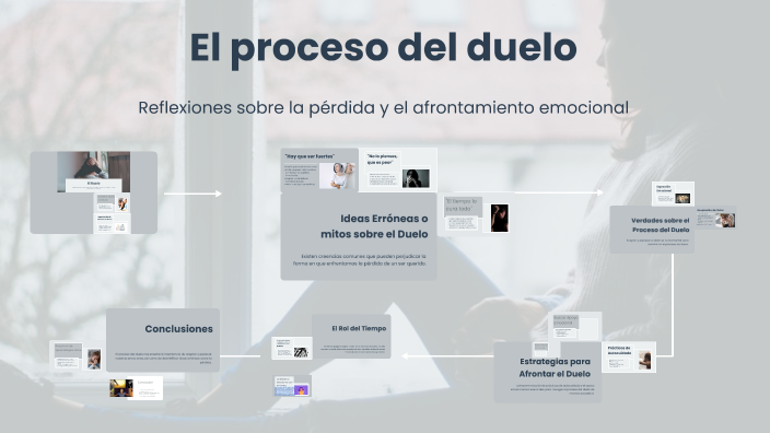 El proceso del duelo by Leidy Senaida Quiroz Rangel on Prezi