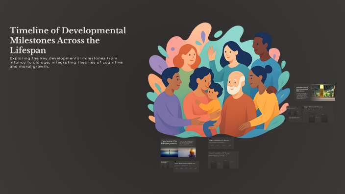Timeline of Developmental Milestones Across the Lifespan by Ellie ...
