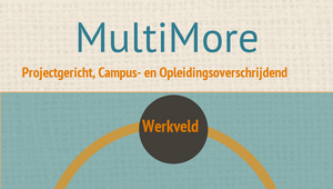 MultiMore by An Geukens on Prezi Design