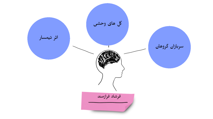 فرشاد فرازمند by ali farazmand on Prezi