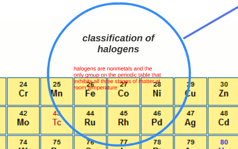 classification of halogens by Gabe Herman on Prezi