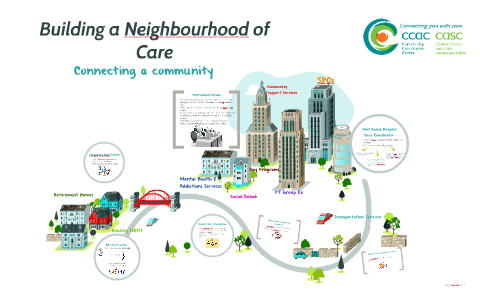 Building a Neighbourhood of Care by Donna Sherman on Prezi