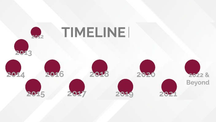 Timeline: 10 years by msg life Iberia on Prezi