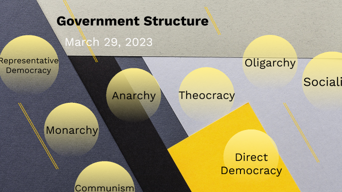 Types of Government by Ali Clifton on Prezi
