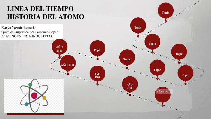 historia del atomo by yazmin rego on Prezi
