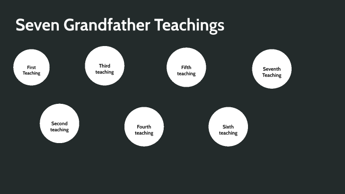 Seven Grandfather Teachings by ben bartley on Prezi