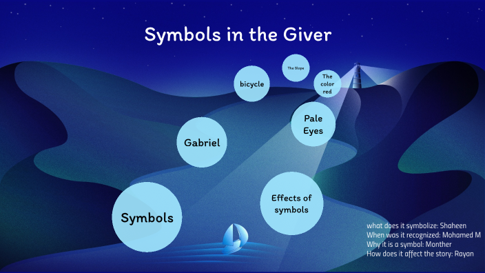 Symbols in The Giver by Shaheen Mohammad Shah on Prezi