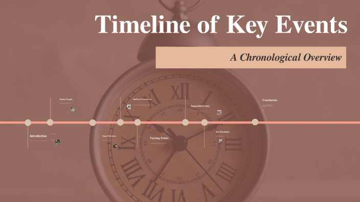 Timeline of Key Events by Makayla Chem on Prezi