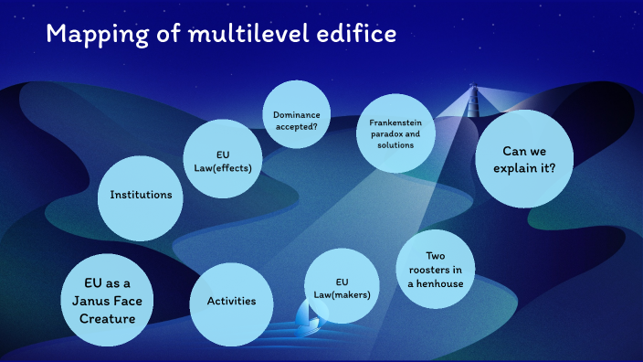 Map of multilevel features by Ondrej Hamulak on Prezi