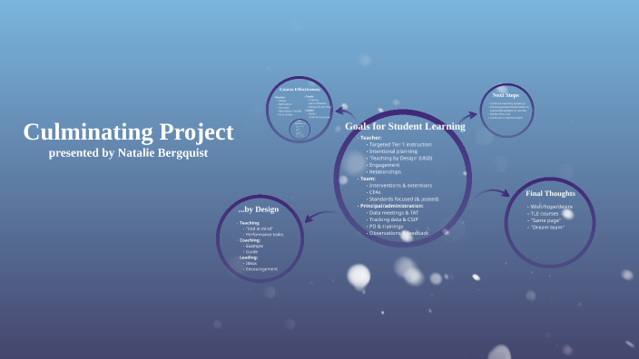 TLE (Design)-Culminating Presentation by Natalie Bergquist on Prezi