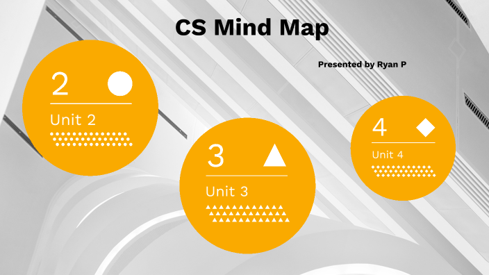 CS Mind Map Unit 2,3,4 by A Thirsty Maid on Prezi