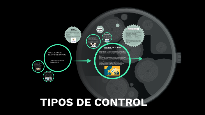 EL CONTROL Y SUS EJEMPLOS by geovanny andres roman roman on Prezi