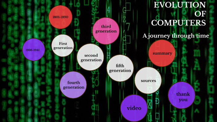 Evolution of Computers by Rohan Monga on Prezi