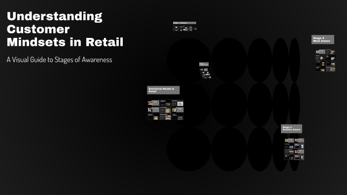 Understanding Customer Mindsets in Retail by Shivani g on Prezi