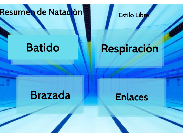 Resumen de Natación by Luis Suligoy on Prezi