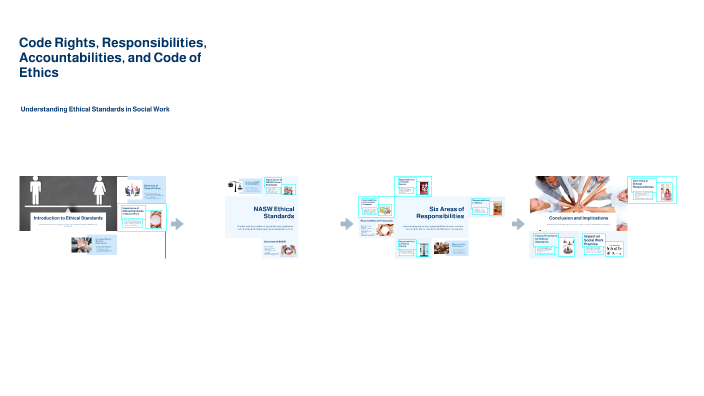Code Rights, Responsibilities, Accountabilities, and Code of Ethics by ...