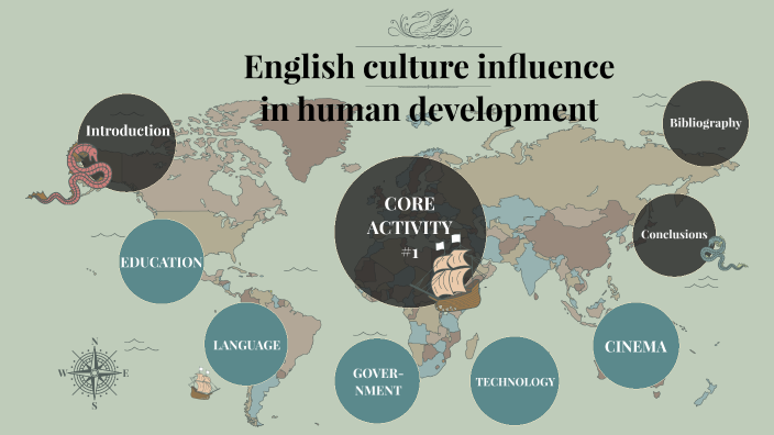 English Culture Influence in Human Development by Mariana Salinas on Prezi