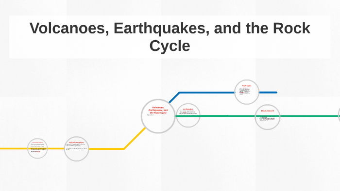 Volcanoes, Earthquakes, and the Rock Cycle by John Li on Prezi
