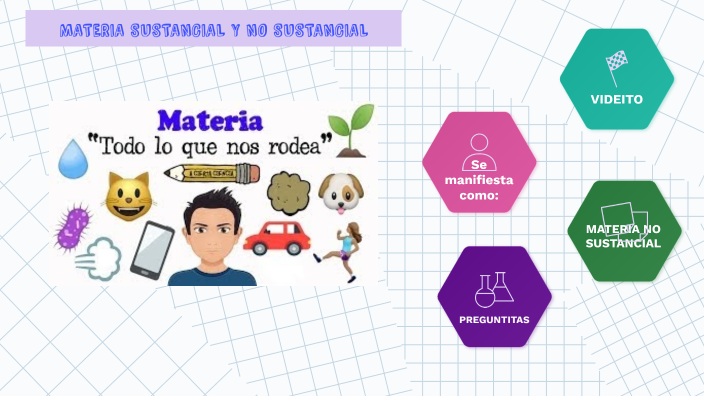 MATERIA SUSTANCIAL Y NO SUSTANCIAL by Jàckelin Salazar on Prezi